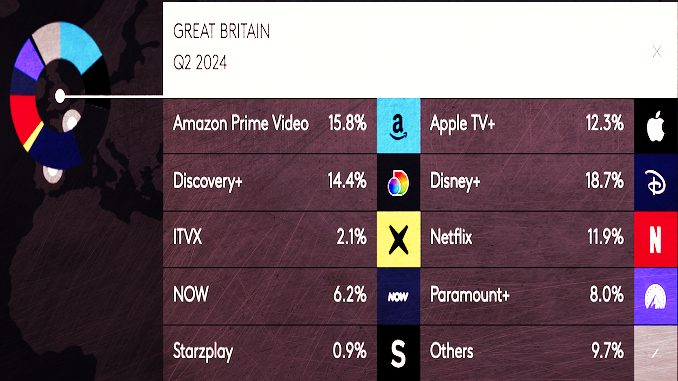 Retention Over Acquisition: How UK and US Streamers Adapt to Market ...